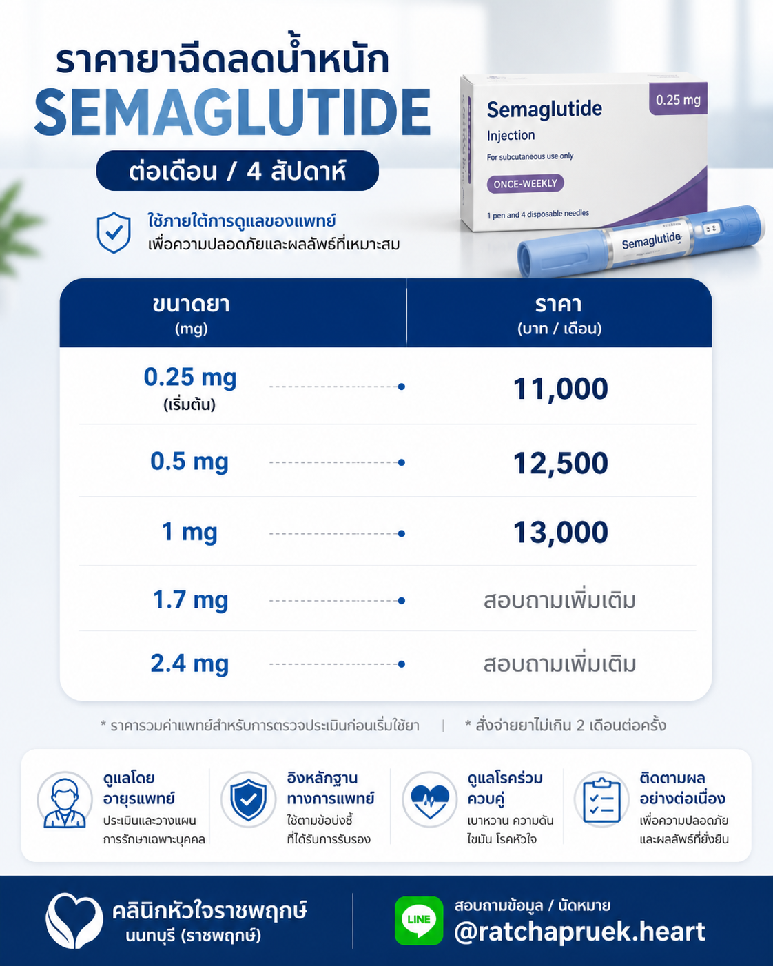 ราคายาฉีดลดน้ำหนัก | Semaglutide | คลินิกหัวใจราชพฤกษ์ นนทบุรี